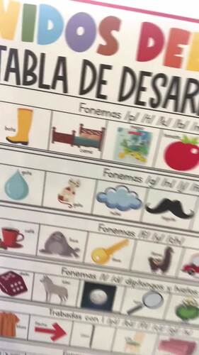 Speech Sound Development Chart in Spanish Terapia del Habla Articulacion