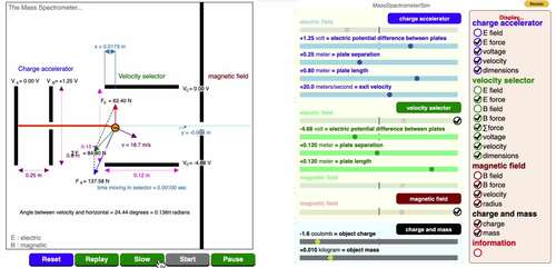 Mass Spectrometer Simulation by Sensible Science Simulations | TPT