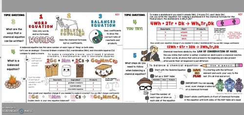 Balancing Chemical Equations Cornell Doodle Notes Distance Learning