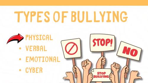 Bullying: Physical, Verbal, Emotional, Cyber by Mr. Brown's Health Class
