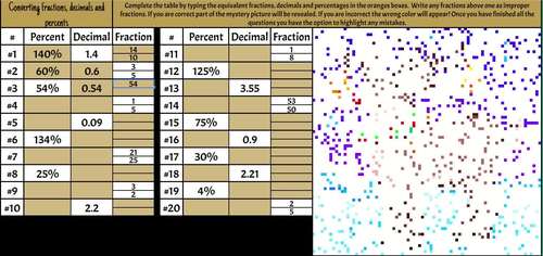 Converting Fractions, Decimals, and Percents Christmas Math Pixel Art