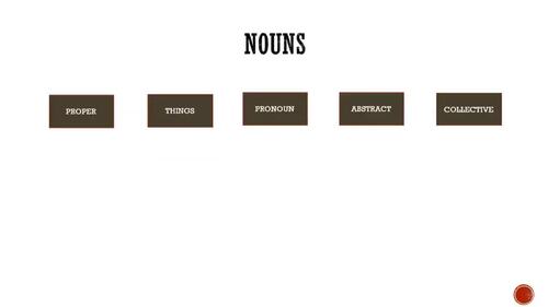 A complete grammar sequence by mosstribe education | TPT