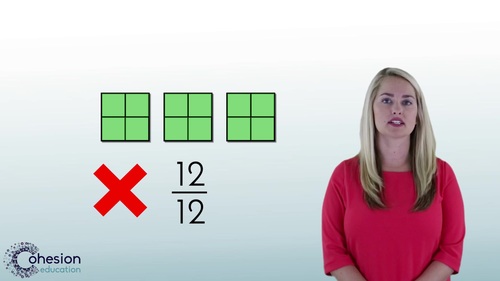 Relate Fractions to Whole Numbers by Cohesion Education | TpT