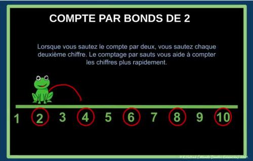 Number Sense| Whole Numbers| Skip Counting by 2| French Edition| Google ...