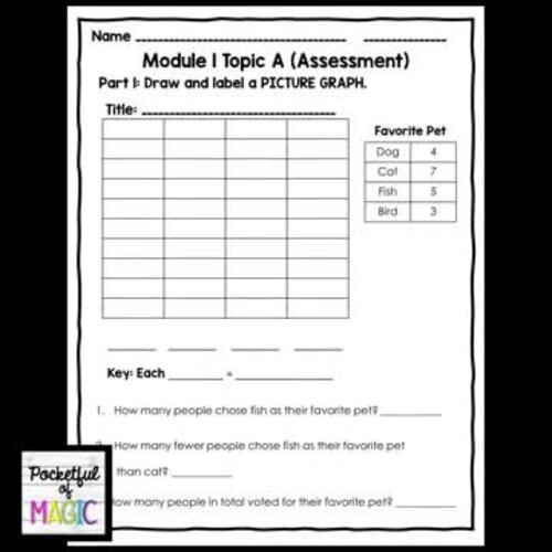 Graph Test | Eureka | EEKA Math 2! | Module 1 Topic A | 2nd Grade ...