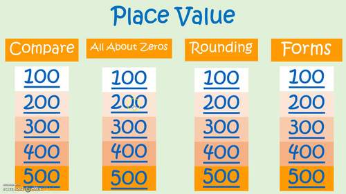 Place Value Math Jeopardy! (Test Prep, Review, Practice) | TPT