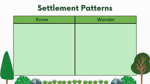 Grade 8 Geography - Global Settlement and Sustainability | TPT