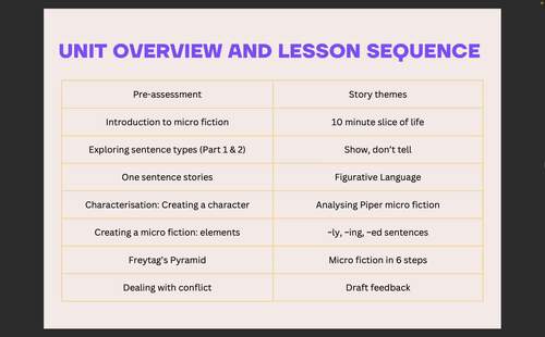 Micro Fiction Unit - Australian Curriculum V8.4 Aligned by A Rookie Teacher