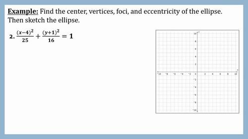 Ellipse PowerPointâ„¢ Presentation by Jellybean Math | TPT Ellipse PowerPointâ„¢ Presentation by Jellybean Math | TPT