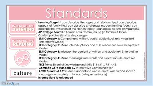 French Family Reading Performance Task No Prep Evolution de la famille ...