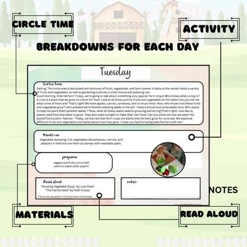 AT THE FARM - Preschool Weekly Lesson Plan by PavlyStyle | TPT