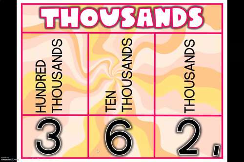 Groovy Smiles Place Value Posters Décor by Julia's Colorful Classroom