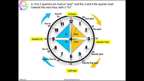 Telling Time | Introduce Time to Kids | Learn to check time by ...