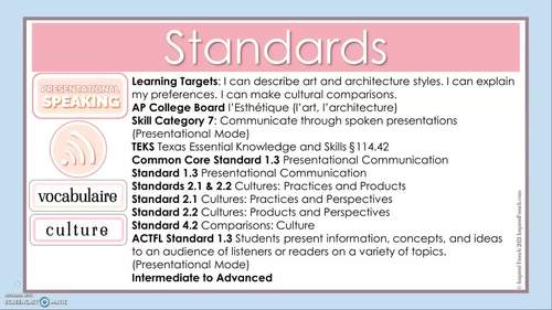 French Art Architecture Artists Presentational Speaking Performance ...