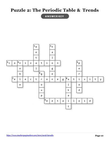 High School Chemistry Atomic Structure & Bonding Crossword Puzzle With ...