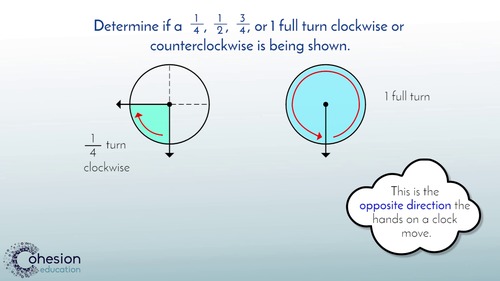 Relate Angles & Fractional Parts of a Circle by Cohesion Education
