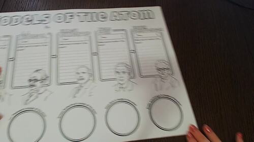 Models of the Atom Poster | Chemistry | Middle & High School Science