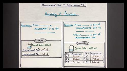 Accuracy & Precision VIDEO LESSON by Chemistry with Confidence | TPT