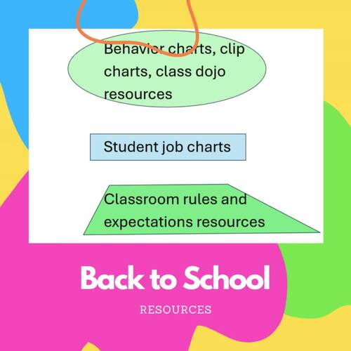Classroom Management System | Back to School Bundle with Behavior ...