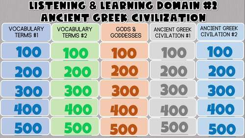 CKLA - Ancient Greek Civilization Jeopardy Review Game by Wading into Second
