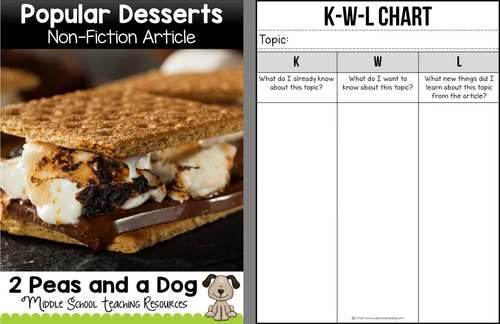 Popular Desserts Non-Fiction Article by 2peasandadog | TPT