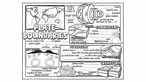 Plate Boundaries Doodle Notes & Quiz | NGSS Earth Science Resource