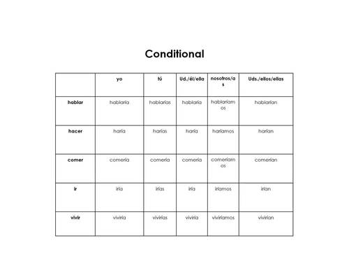 Spanish Conditional Tense Activities: Connect 4 by Real Life Language