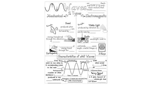 Waves Doodle Notes & Quiz by Black-Eyed Susan Science | TPT