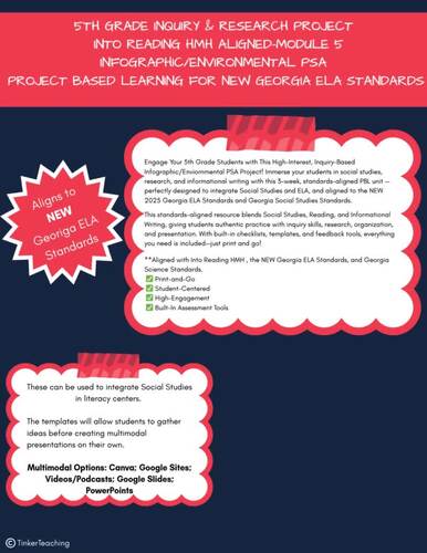 5th Grade Inquiry & Research PBL Infographic NEW Georgia ELA Standards