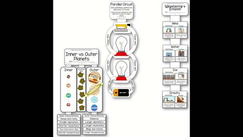 Science Unit Project Bundle (Review, End of Unit, PBL) | TPT