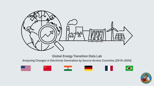 APES Unit 6 Lab: Global Energy Transitions & Electricity Generation ...