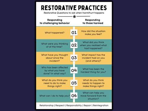 Restorative Justice / Practices Poster - Question Prompts (Victim & Offender)