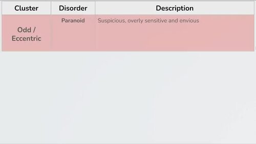 AP Psychology - Lecture Notes - Personality and other Major Disorders ...