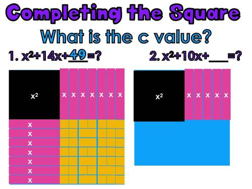 Algebra 2 | Completing the Square PowerPoint Lesson | TPT