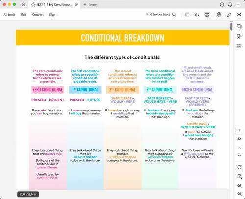 ESL Upper Intermediate Lesson: To Learn 3rd Conditionals: Grammar ...