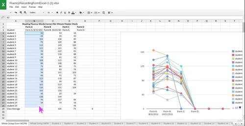 Reading Fluency Data Tracker with Automatic Graphs (Excel) by Deanna Cross