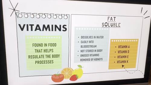 Health Education | Healthy Eating | Nutrition | NUTRITION UNIT BUNDLE