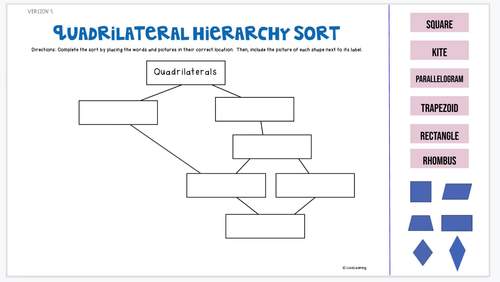 Polygon, Quadrilateral, and Triangle Hierarchy Sort | Print and Digital
