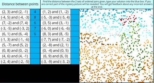 Distance Between Points 6th Grade Pixel Art Distance on the Coordinate ...