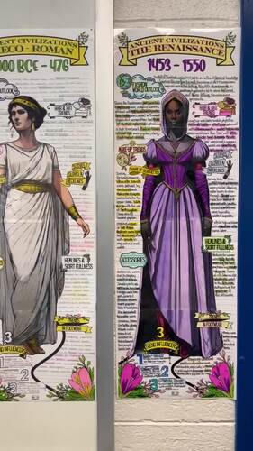 20th Century History of Fashion Decades Body Biography BUNDLE by ...