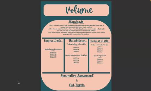 5th Grade Volume Bundle by Teosha Teasley | TPT