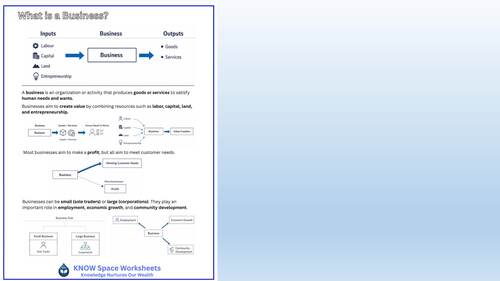 Introduction to Business Studies Worksheet Bundle Economic Concepts