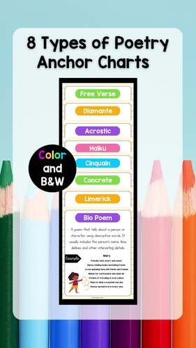 All About Poetry! Types of Poetry and Poetry Elements Anchor Charts/Slides