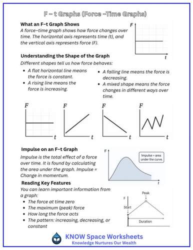 Force–Time Graphs & Impulse Worksheet: Area Under F–t Graphs Practice