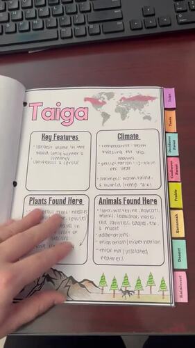 Terrestrial Biomes FLIP BOOK by Lone Star Science | TPT