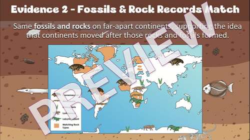 AP Environmental Science Unit 4 Earth's Systems & Resources Complete ...