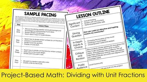Math Project-Based Learning: Dividing with Unit Fractions | 5th Grade