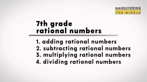 Rational Number Operations Digital Math Activity Bundle | Google Slides ...