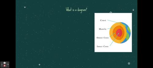 RI.2.7 - 2 Interactive PowerPoint Lessons (Using Diagrams to Support ...