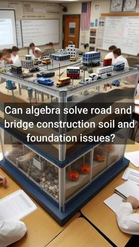 Project-based learning, PBL (Algebra 1, 2) | High School | Foundat ...